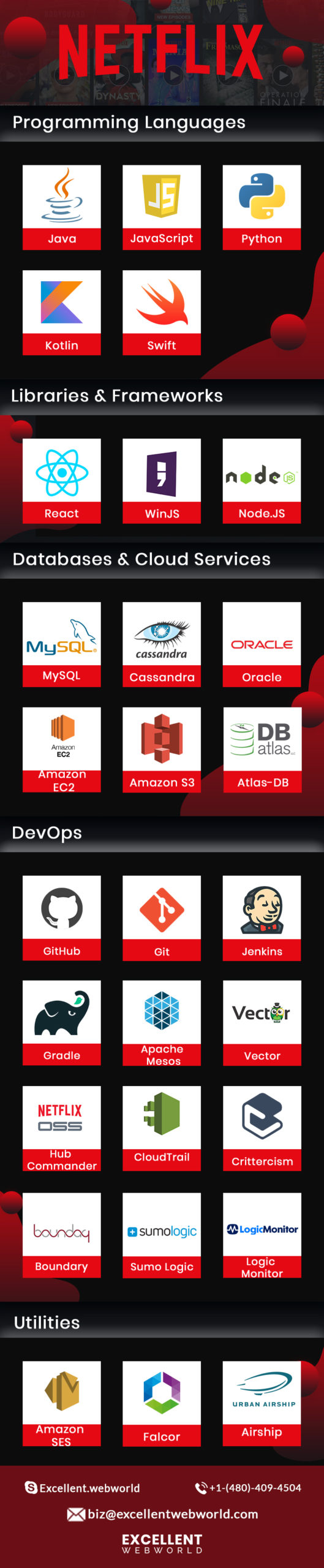 How To Start a Streaming Service Like Netflix & Its Cost In 2024