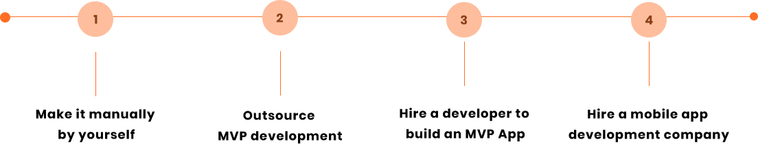 How to Build an MVP Application: A Guide for Startups in 2024