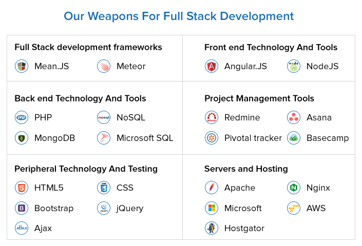 What is Full Stack Developer :: Guide Know Cost, Skills & Salary