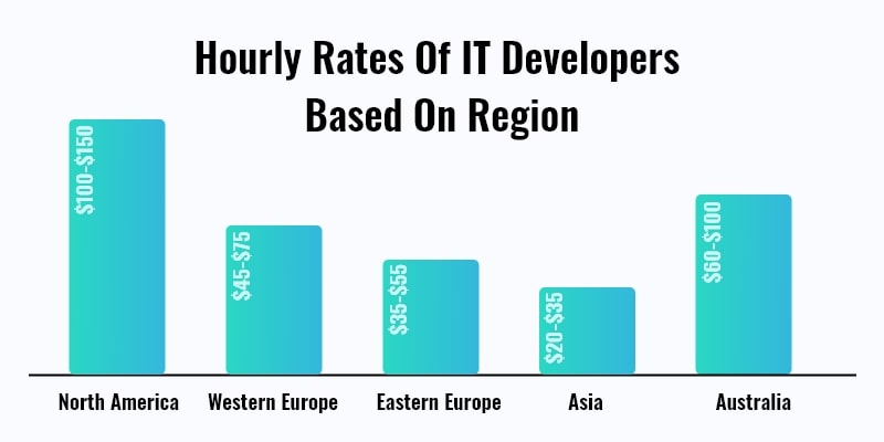 Mobile App Development Team: Roles, Structure & Hiring Tips
