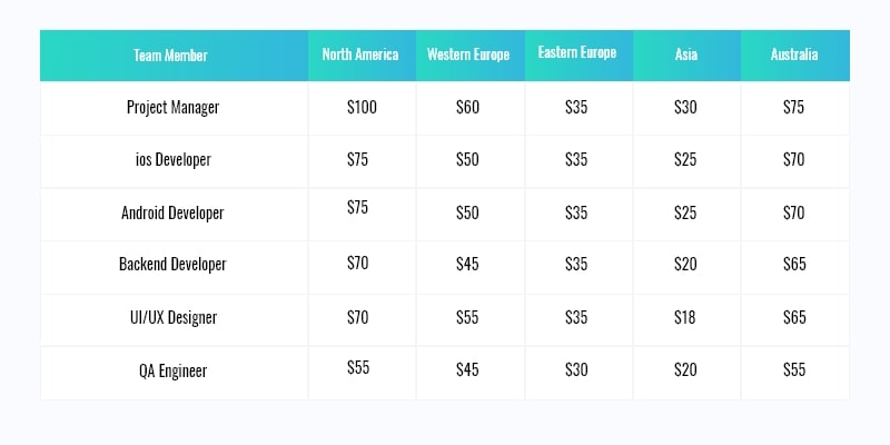 Mobile App Development Team: Roles, Structure & Hiring Tips