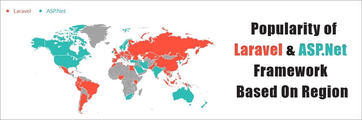 Laravel Vs ASP.NET Framework - Make A Right Choice For Your Project