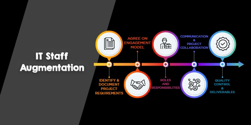 What Is IT Staff Augmentation? A Quick Guide 2024