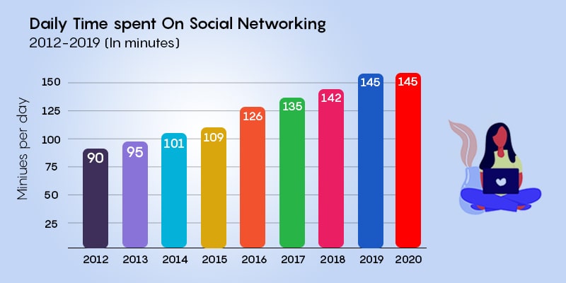 How to Make a Social Media App That Is Profitable to You