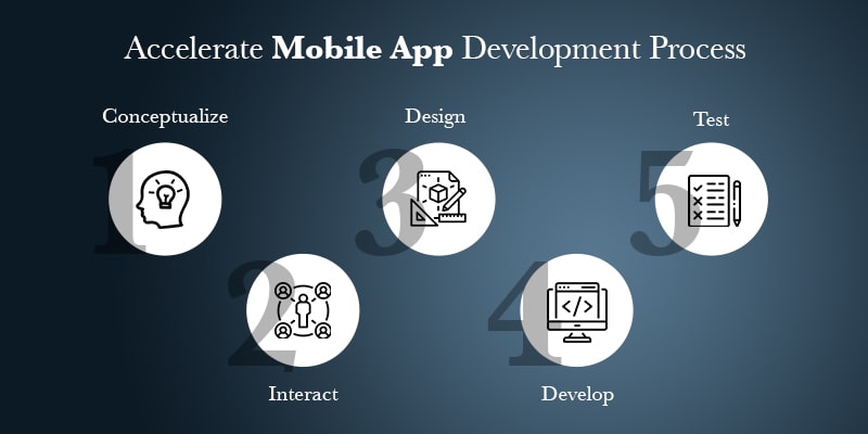 How To Build An App For My Business? Learn The Basics