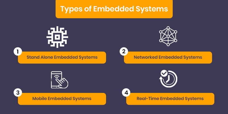 What Is an Embedded System? Characteristics, Types & Examples