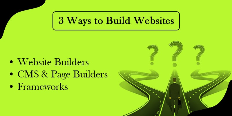 Custom Website Development for Small & Large Businesses