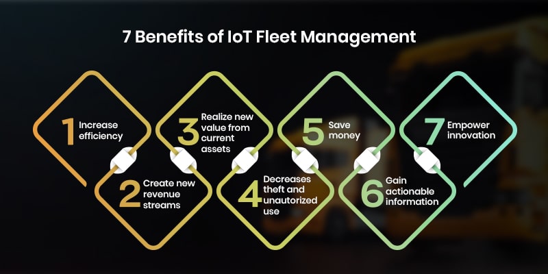 IoT Fleet Management Solutions - A Complete Guide for 2024