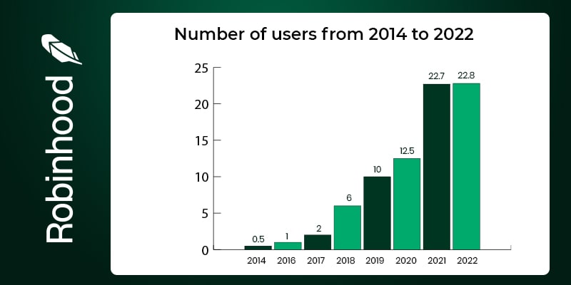 How Does Robinhood Work & Make Money? Business Model Insights!