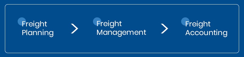 A Comprehensive Freight Management Systems Guide for 2024