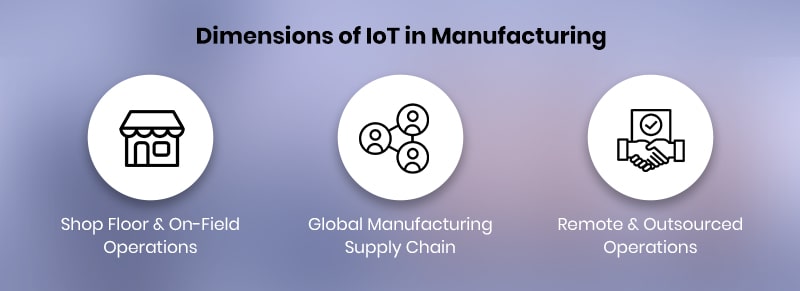 IoT in Manufacturing - Benefits, Trends & Smart Factory Solutions