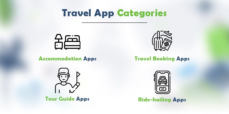 How to Create a Travel App? [Get Travel App Ideas Within]