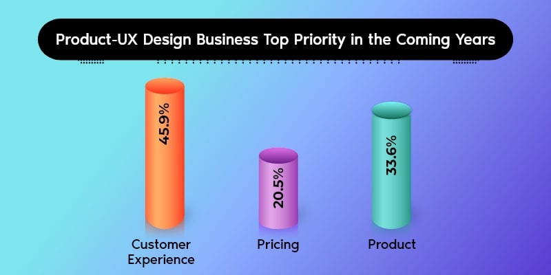 Product Design vs UX Design: Differences, Similarities, Types