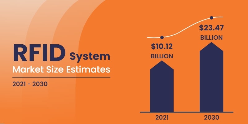 RFID Inventory Management: Types, How does it Work, Pros & Cons