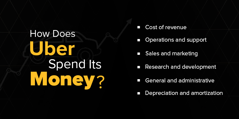 Uber Business Model & Statistics - Know How Uber Make Money?