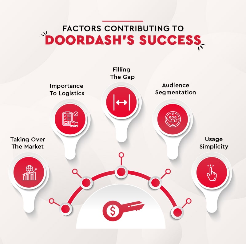 DoorDash Business Model | Explore DoorDash Revenue Model