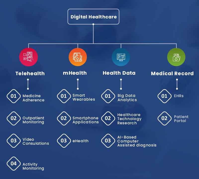 A Complete Healthcare App Development Guide for 2024