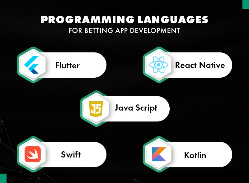 Sports Betting App Development : Steps, Cost, Tips & Tricks