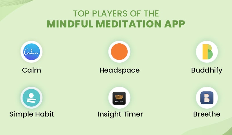 How to Create a Meditation App Like Calm: Nurturing Serenity How to Create a Meditation App Like Calm: Nurturing Serenity