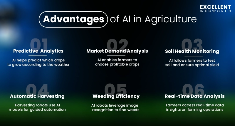 How AI in Agriculture Optimizes Farming Operations
