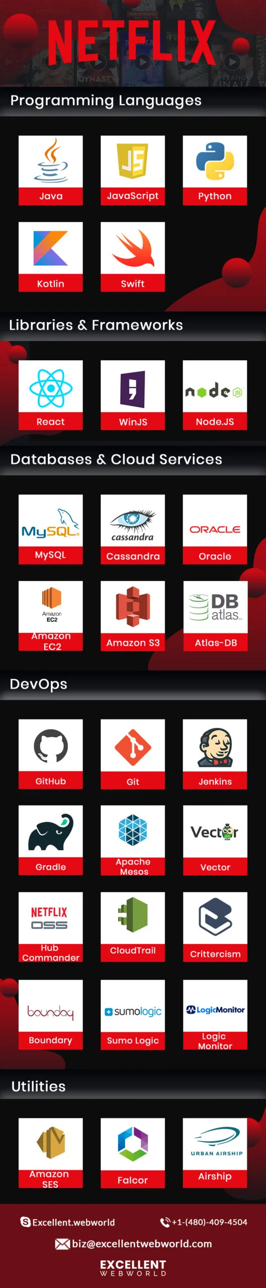 How To Start a Streaming Service Like Netflix & Its Cost In 2025