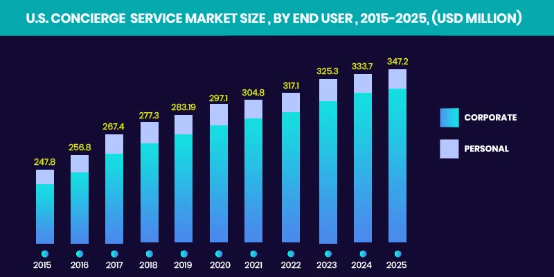 What is concierge service? Meaning, Types, and Examples