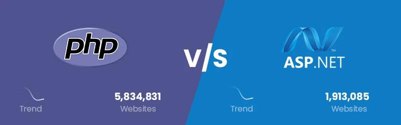 PHP Vs ASP.NET: Find Out Which is Better for Your Web App Development