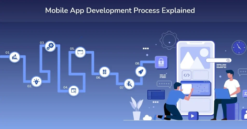 Mobile App Development Process [8 Steps to Develop App]