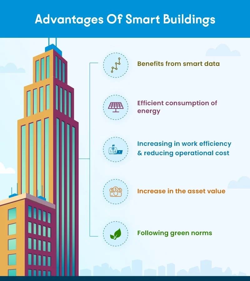 Smart Building Technology | Know Why You Need Smart Building