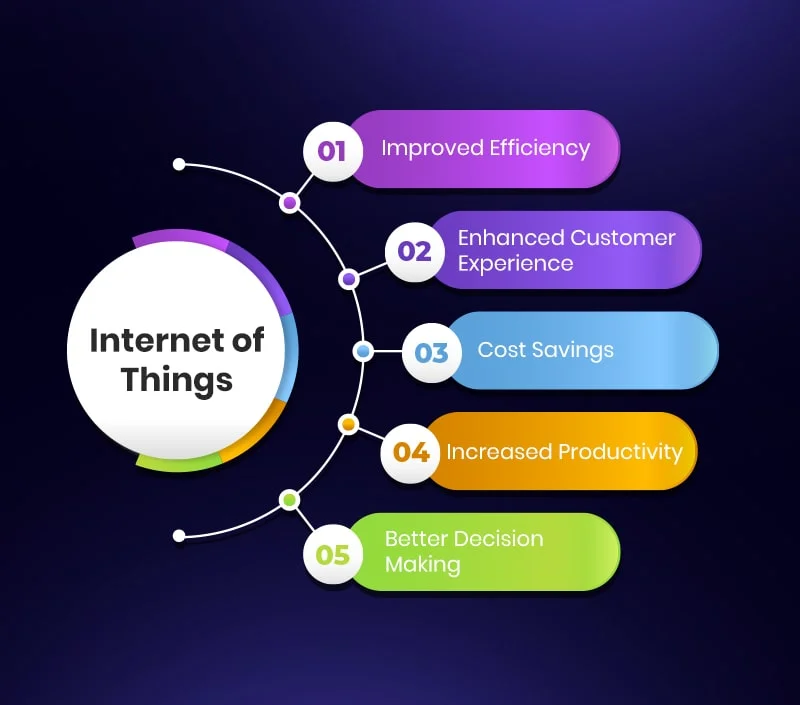 13 Top Technology Trends in 2025: Look into the Future Tech