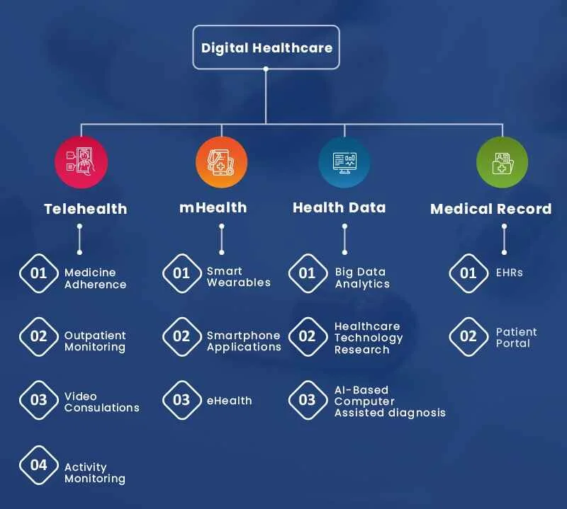 A Complete Healthcare App Development Guide for 2025