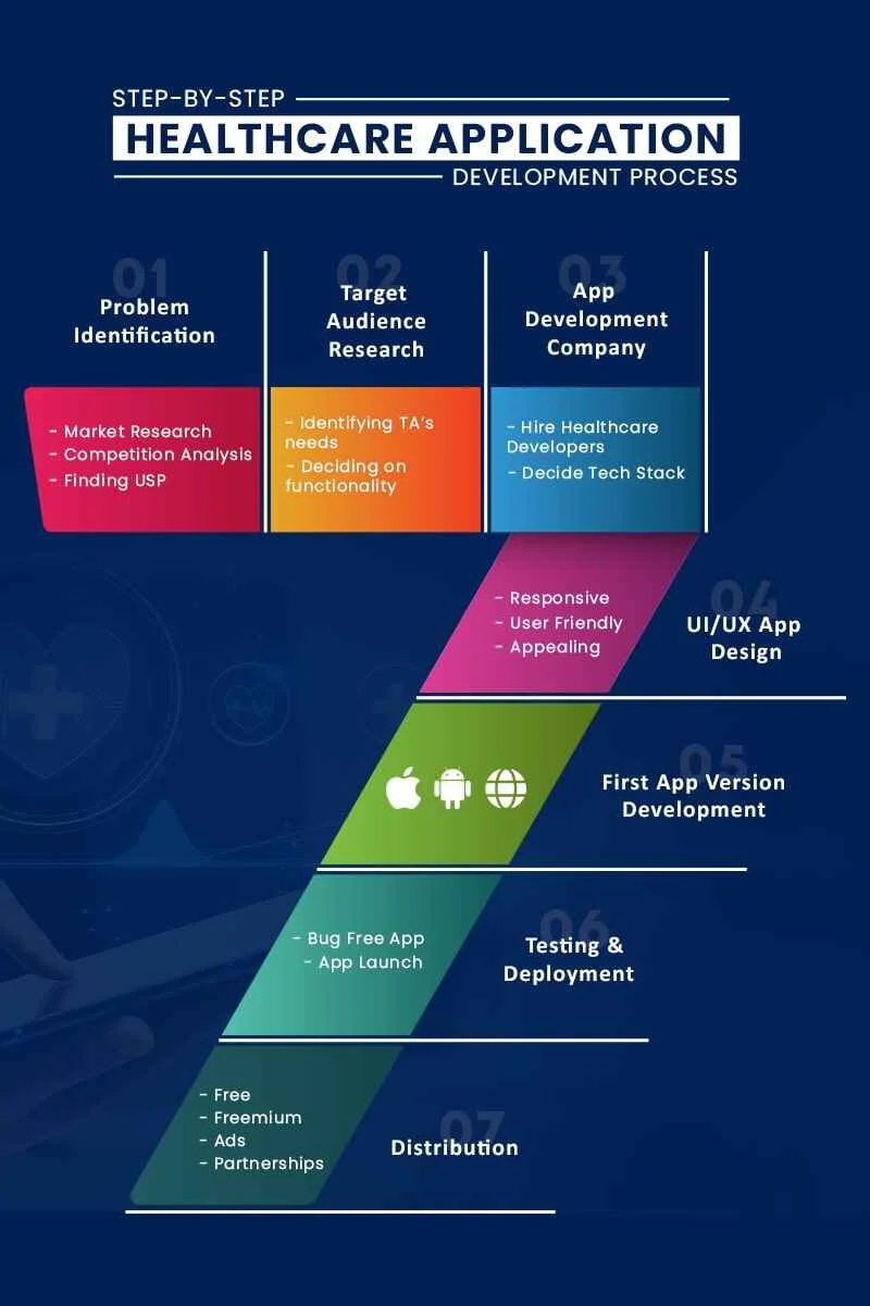 A Complete Healthcare App Development Guide for 2025
