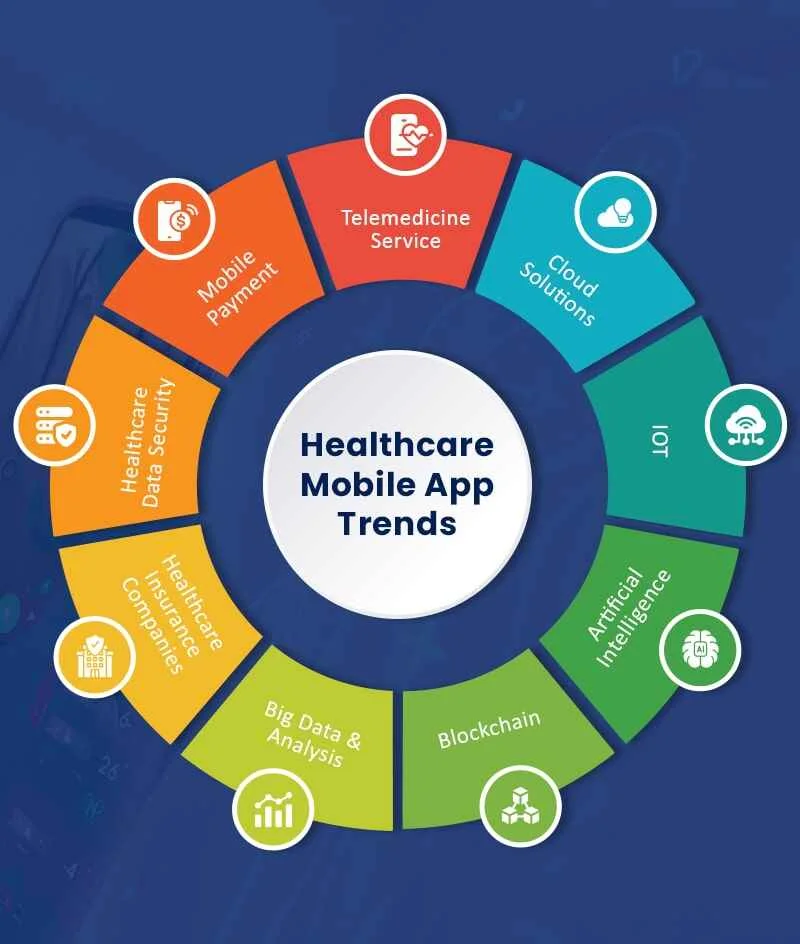 A Complete Healthcare App Development Guide for 2025
