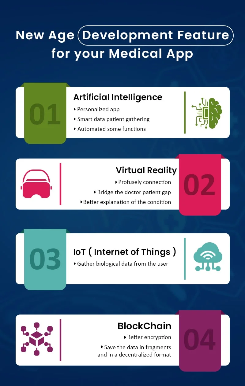 A Complete Healthcare App Development Guide for 2025