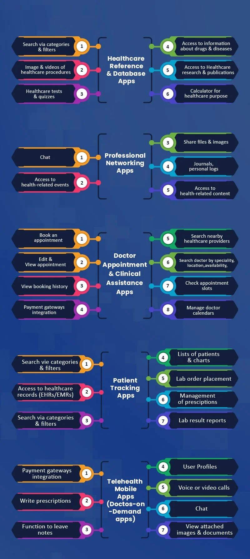 A Complete Healthcare App Development Guide for 2025