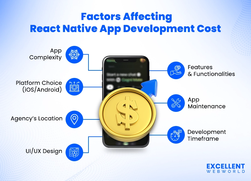 How Much Does React Native App Development Cost?