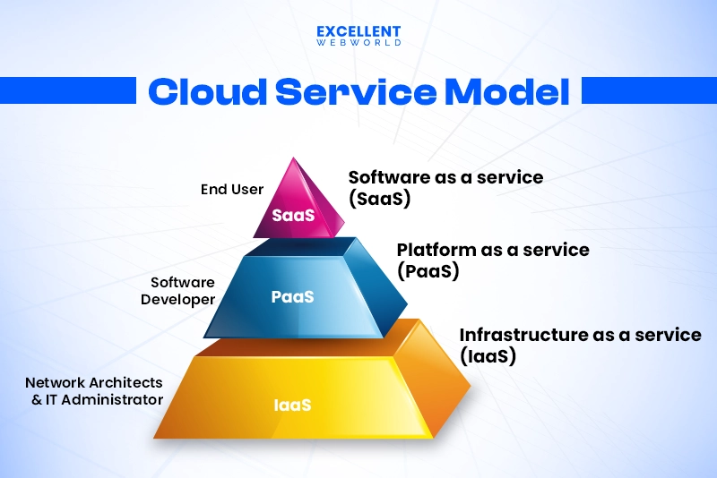 Cloud Based Application Development Step-By-Step Guide Cloud Based Application Development Step-By-Step Guide