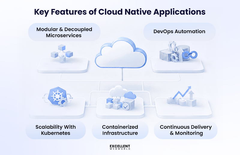 Cloud-Native Application Development Guide 2026